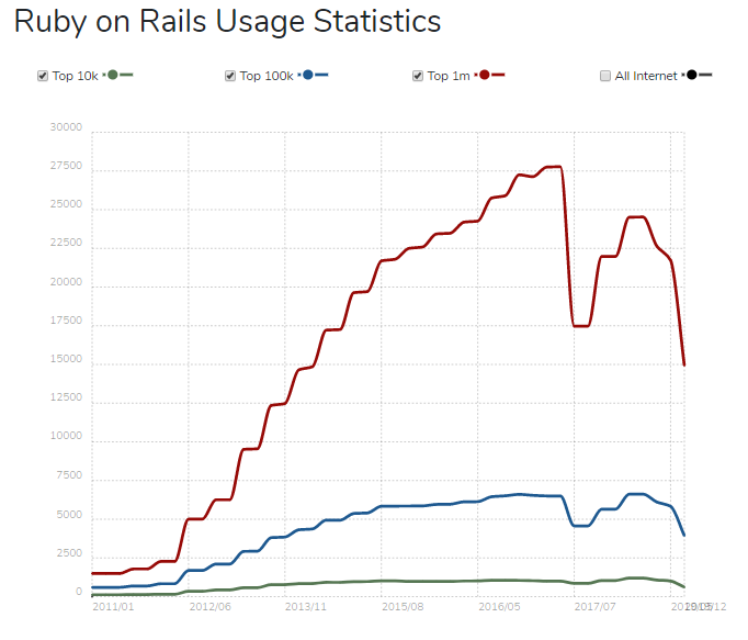 The Pros and Cons of Using Ruby on Rails The Pros and Cons of Using Ruby on Rails