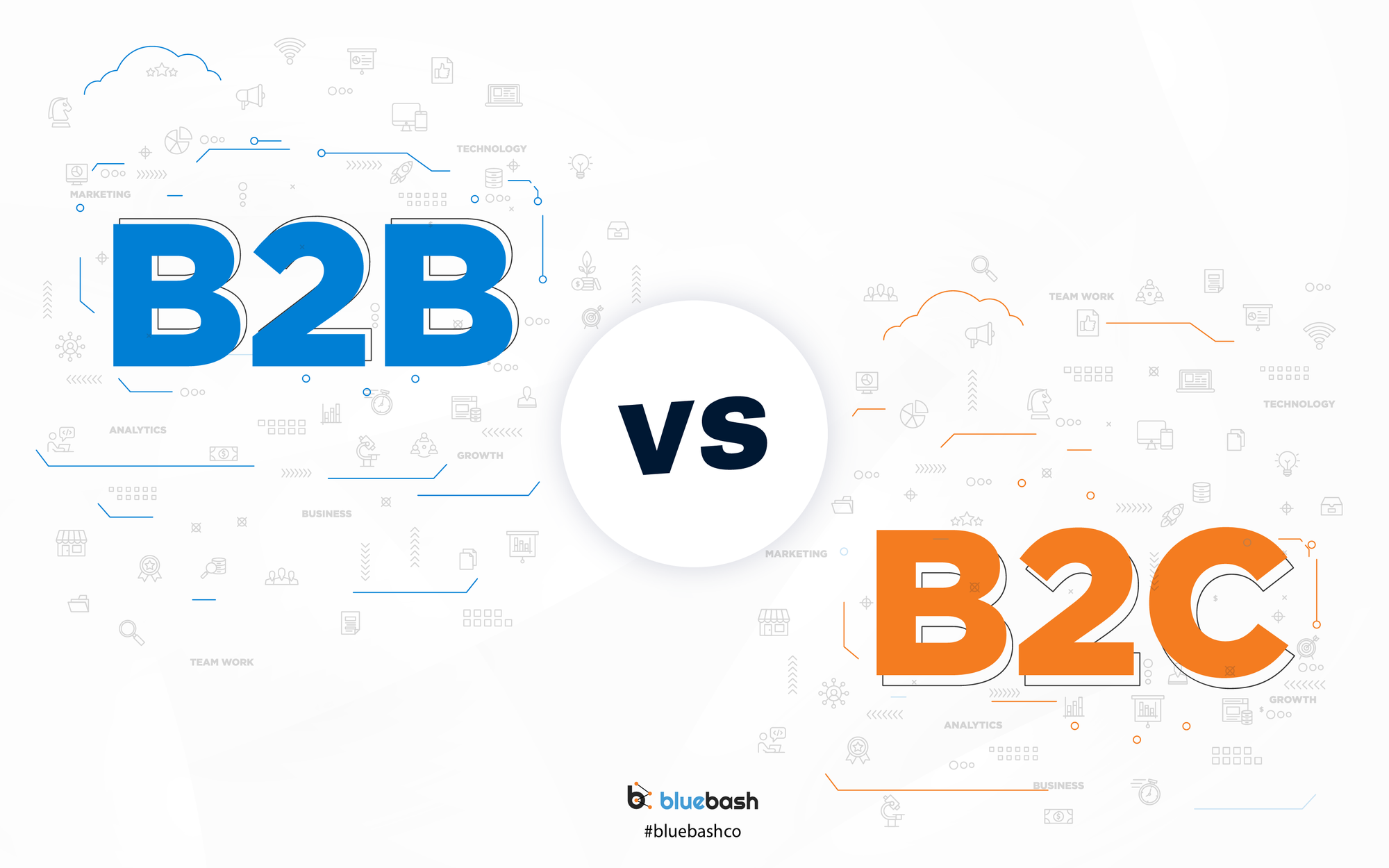 B2B Vs B2C Web App Development: Makes two systems different.