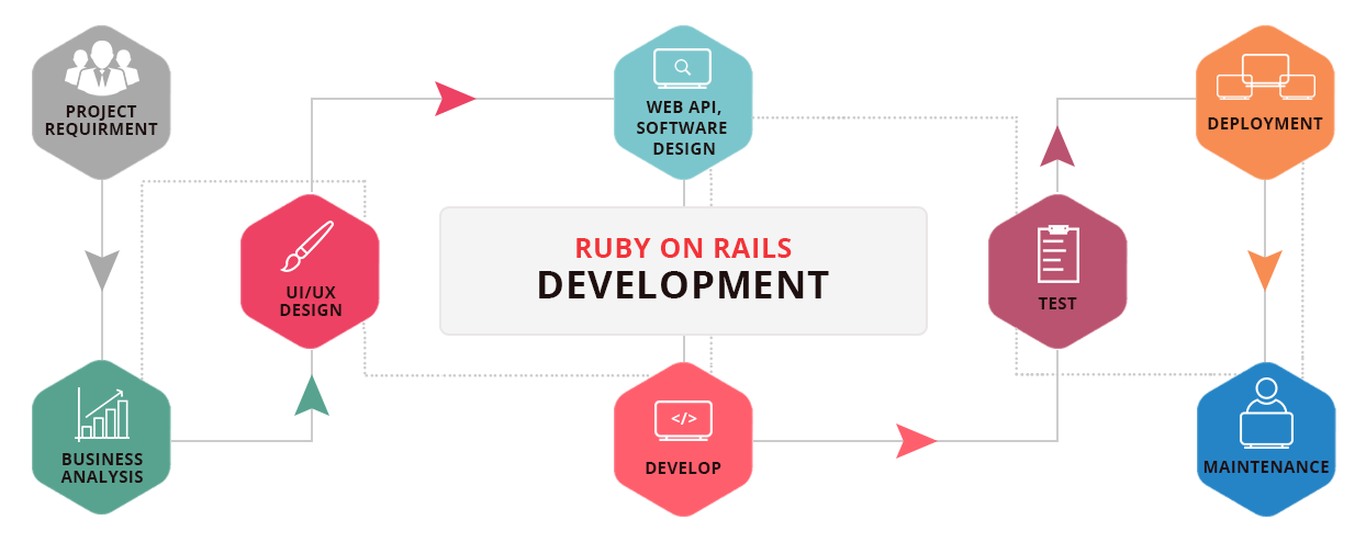 Why Ruby on Rails is My Go-To App Development Platform?