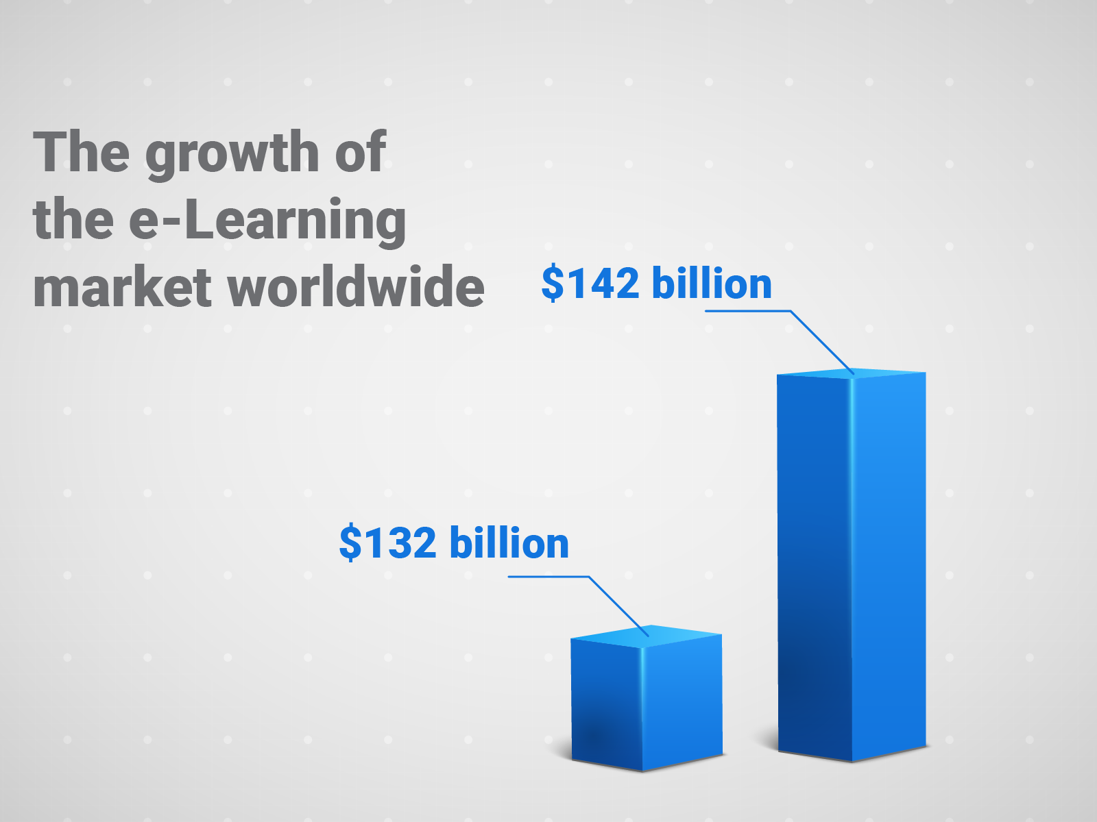 Why is E-learning Web-App Development Worth Investing in?