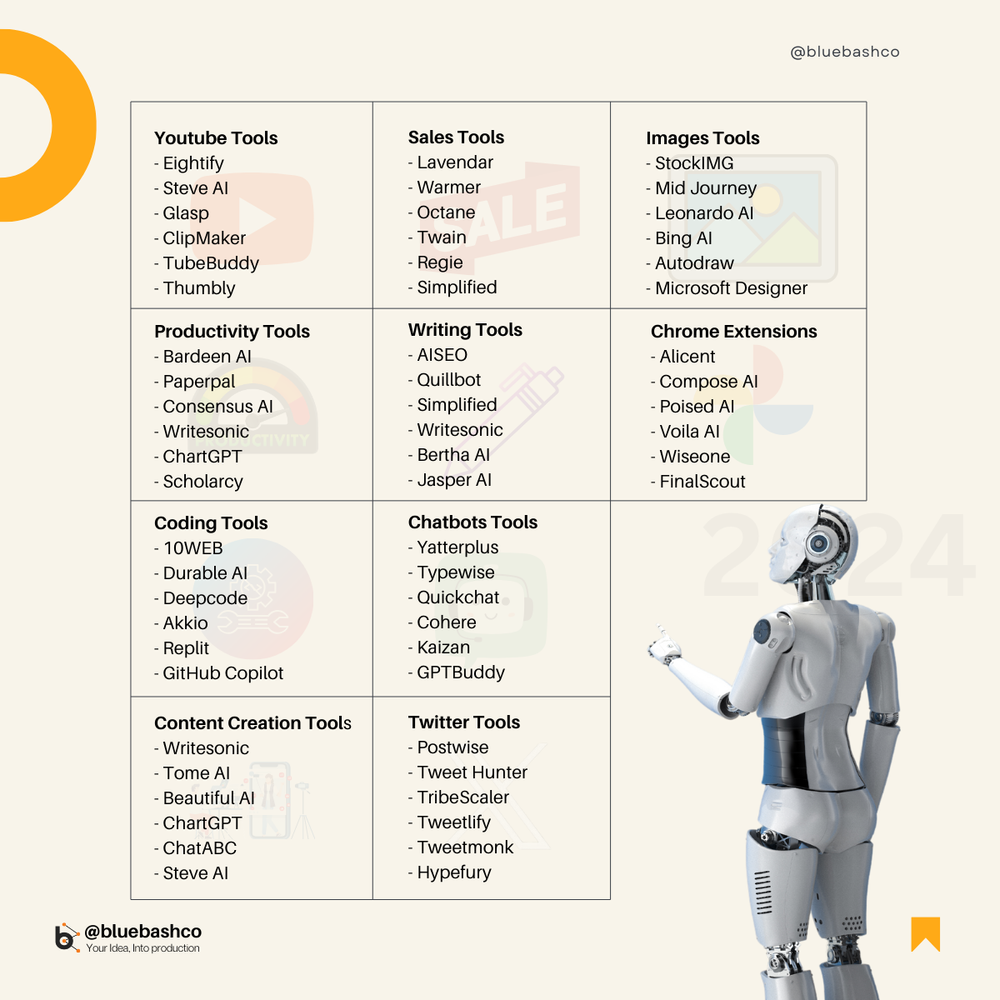 AI Revolution 2024 - Impact, Trends & Future Possibilities