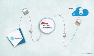 RAILS 6 & 7 API Authentication with JWT (Token-based authentication)