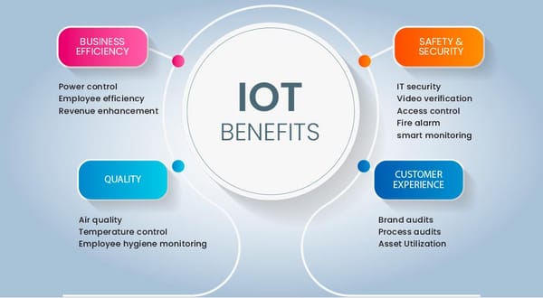 Internet of things and Applications of IoT